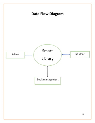 Library manaementreport1 | PDF