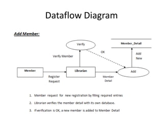 Library management | PPTX