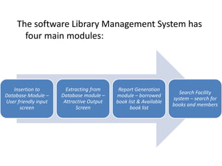 Library management | PPTX