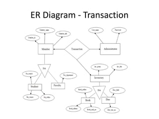 Library management | PPTX