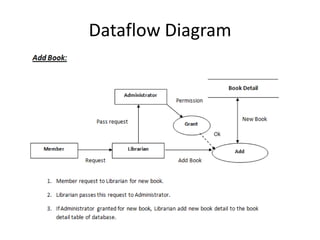Library management | PPTX