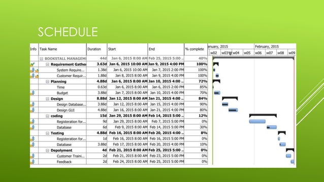 Library Management Project Presentation | PPTX | Databases | Computer Software and Applications