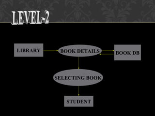 Library management ppt | PPT