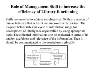 Library management skills | PPTX