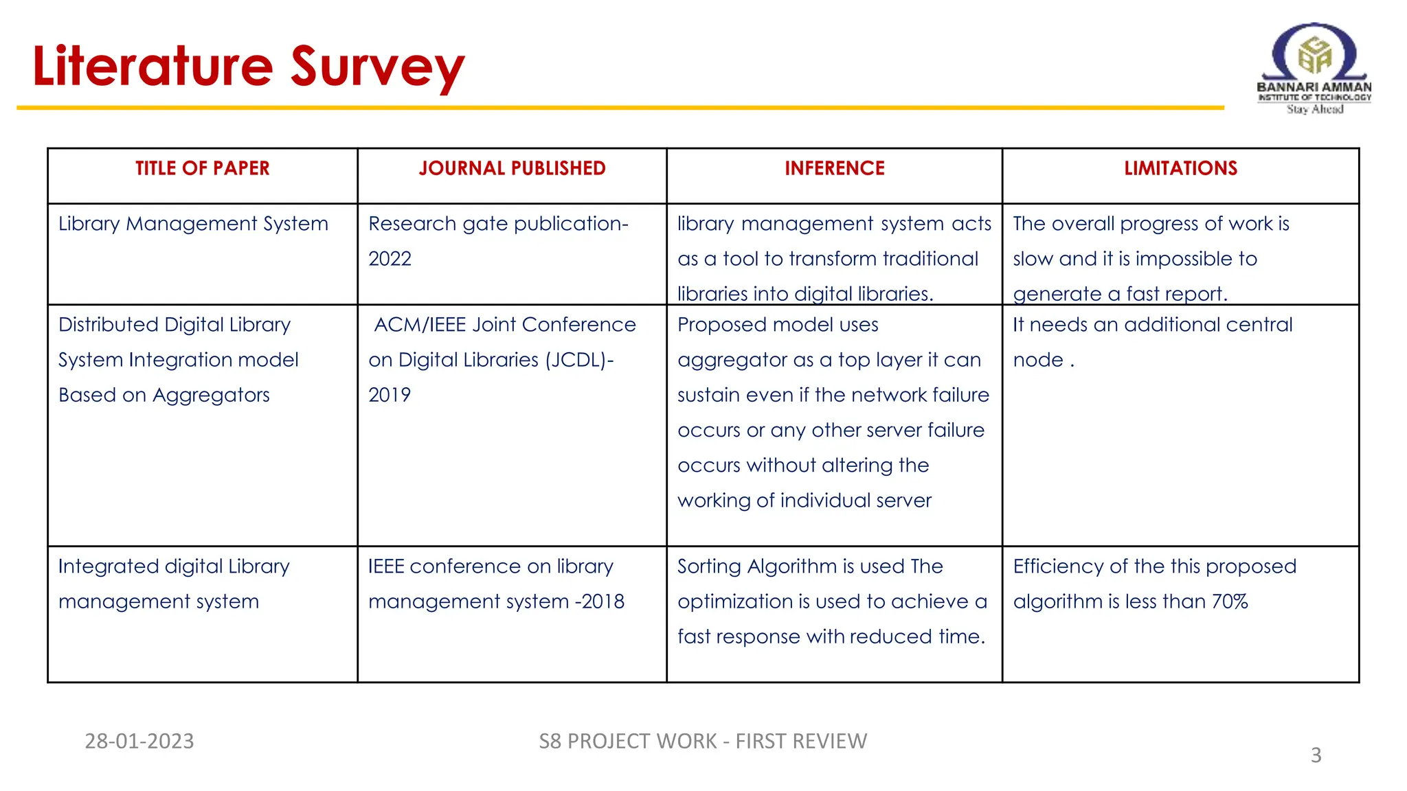Library Management System for book sorting-1.pptx