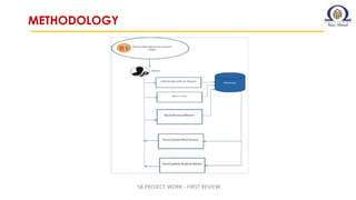 Library Management System for book sorting-1.pptx