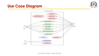 Library Management System for book sorting-1.pptx