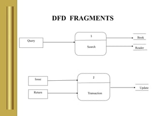 Library management system | PPTX