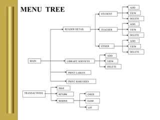 Library management system | PPTX