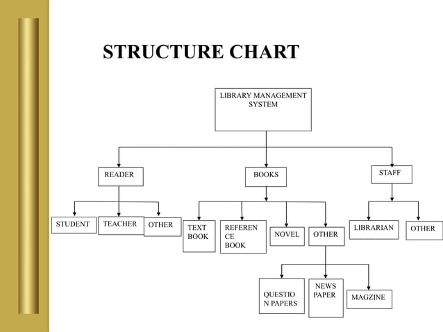 Library management system | PPT