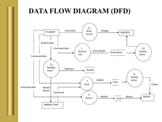 Library management system | PPT