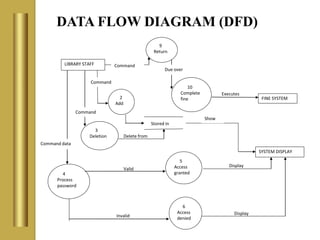 Library management system | PPT