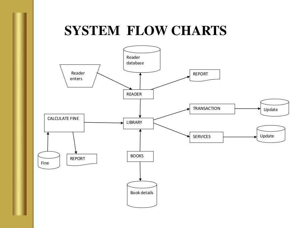 Library management system