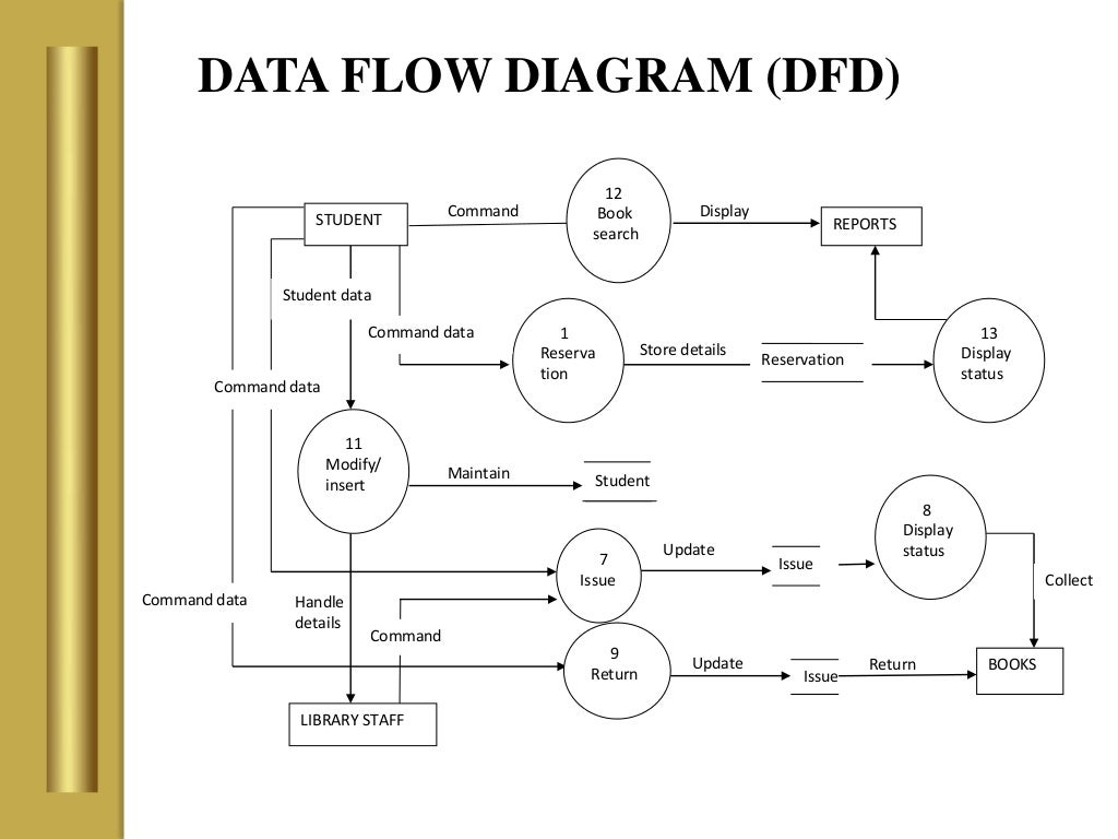 Library management system