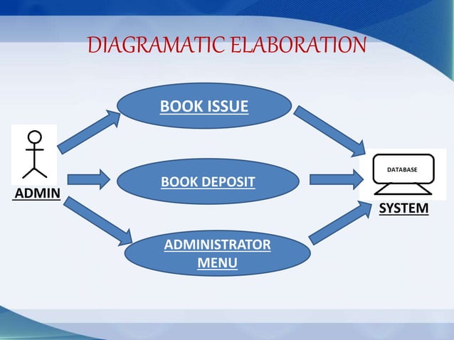 Library Management System | PPT