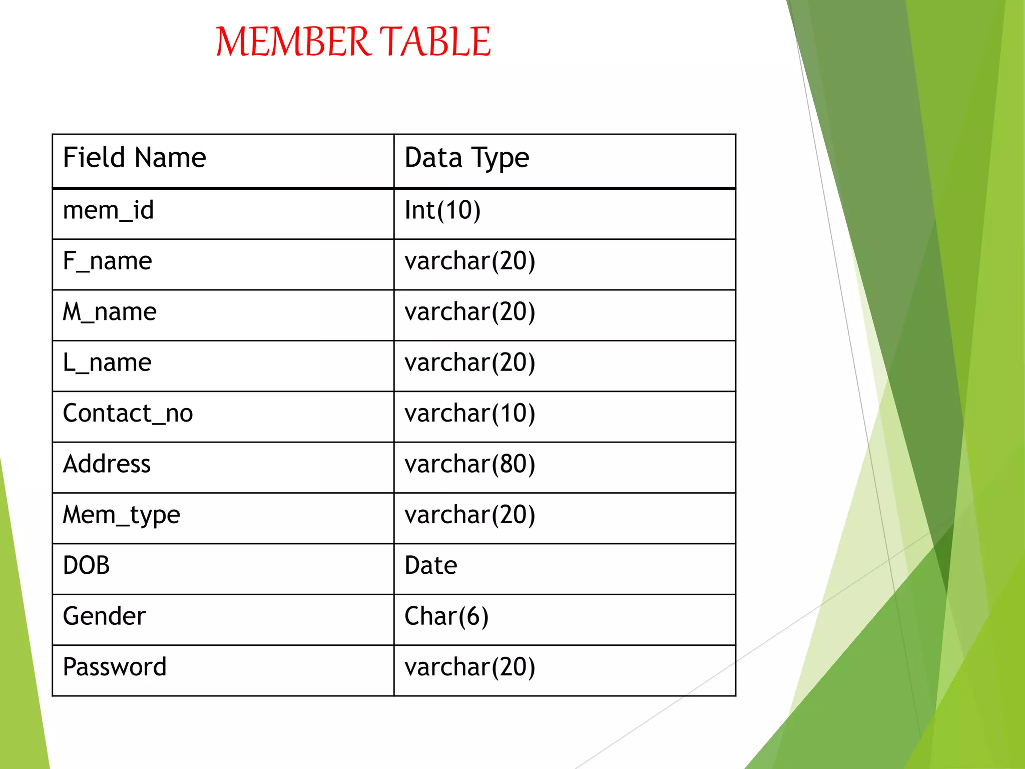 Library management system | PPTX