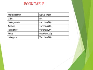 Library management system | PPTX