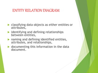Library management system | PPTX
