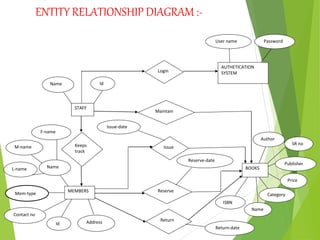 Library management system | PPTX