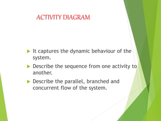 Library management system | PPTX