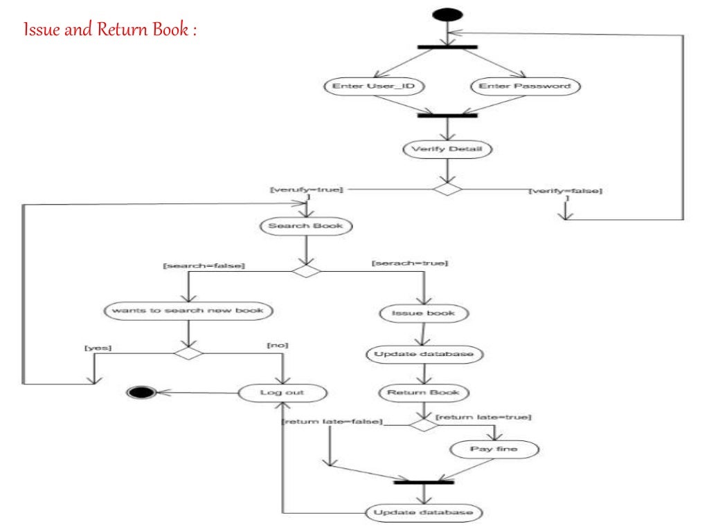 Library management system