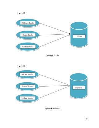 Library management system | PDF