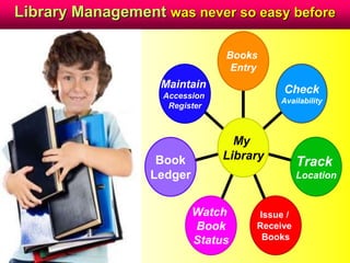 Library management system | PPTX
