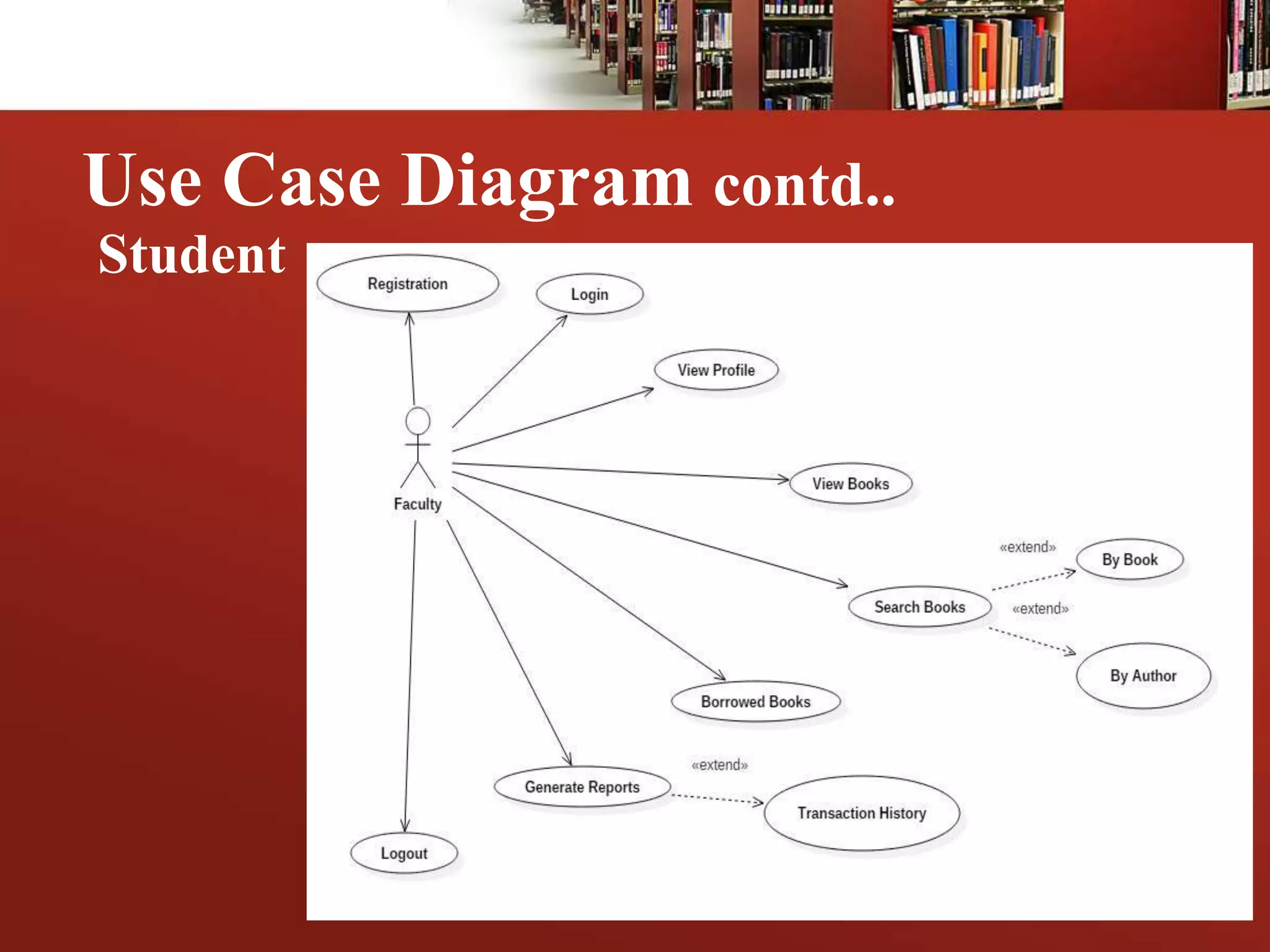Library management system | PPTX