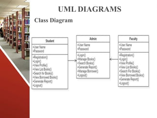 Library management system | PPTX