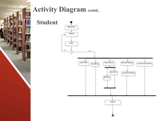 Library management system | PPTX
