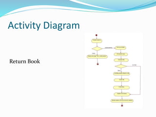 Library management system | PPTX