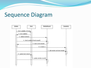 Library management system | PPTX