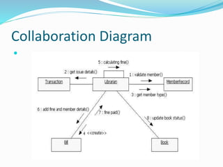 Library management system | PPTX