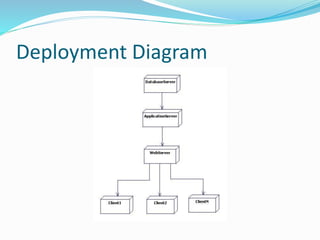Library management system | PPTX