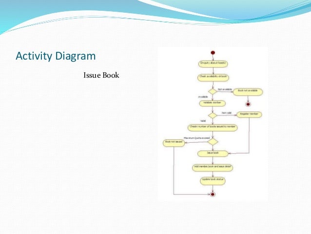 Library management system
