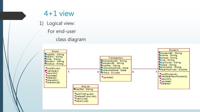 Library management system | PPT