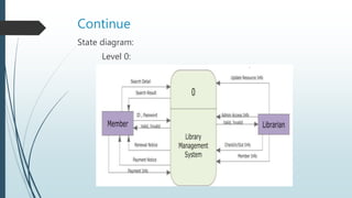 Library management system | PPTX