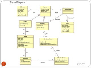 Library management system | PDF