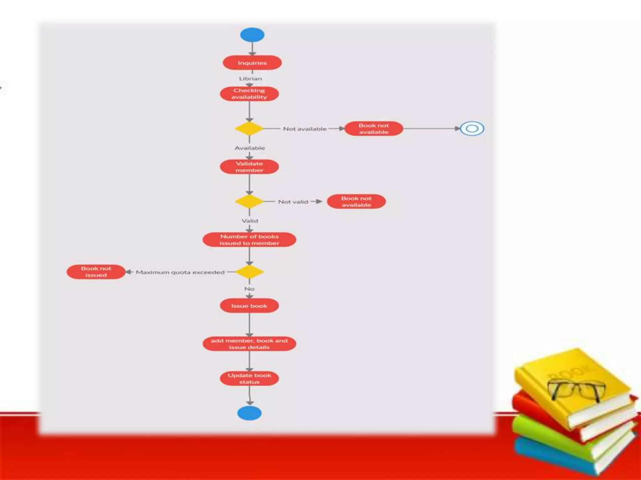 Library Management System.powerpoint.pptx