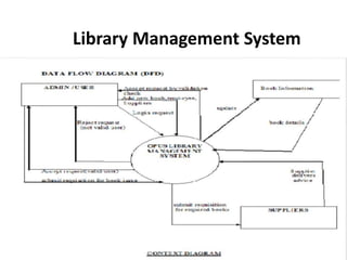 Library Management System.pptx