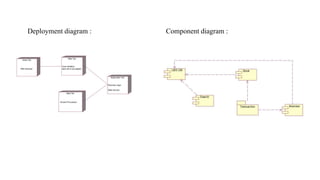 LIBRARY MANAGEMENT SYSTEM.pptx for students | PPTX