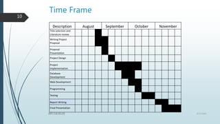 Online Library management system proposal by Banuka Dananjaya ...