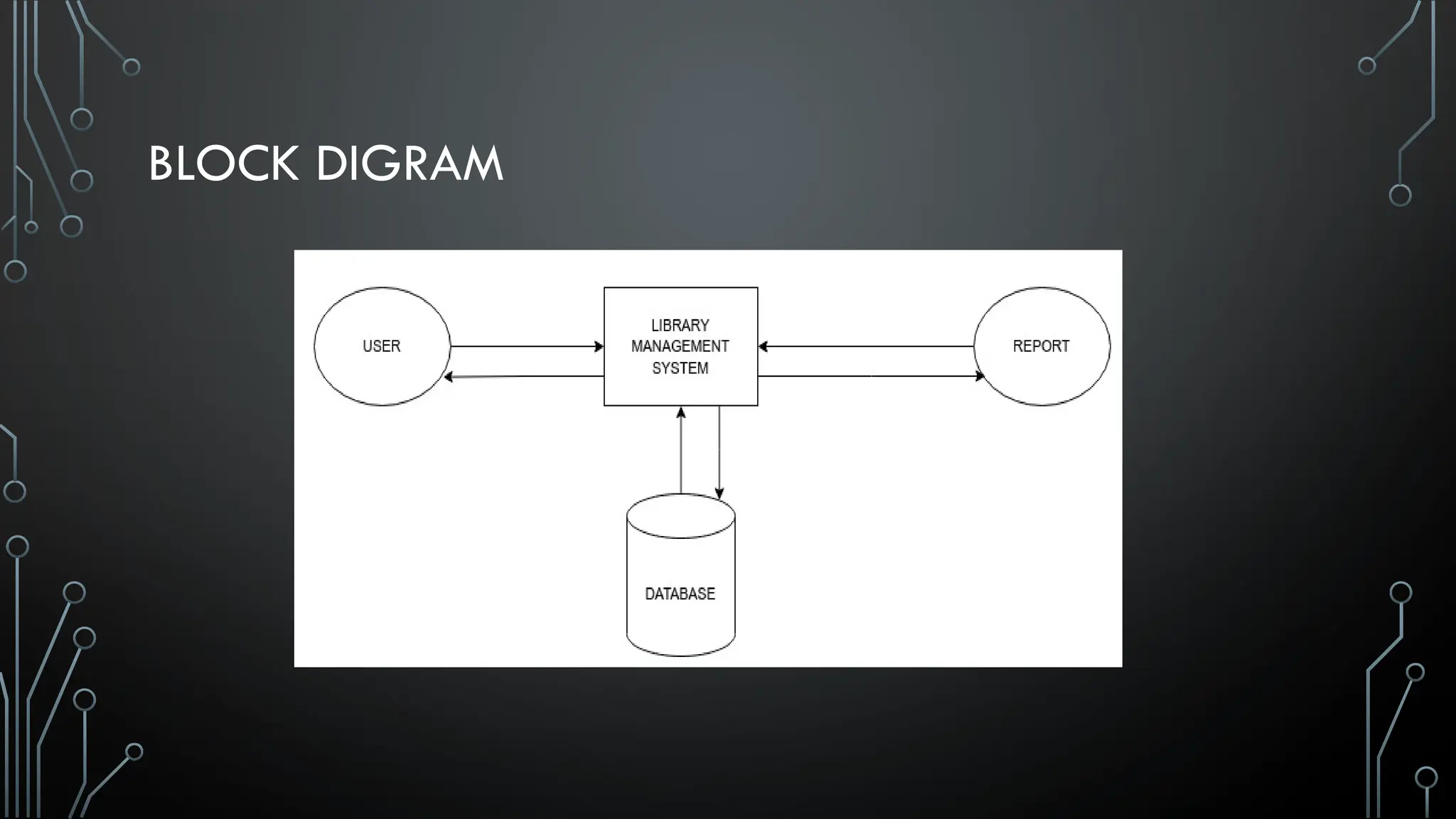 Library Management System Project 1 Pptx