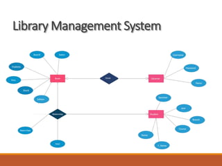 Library Management System (1) (1).pptx