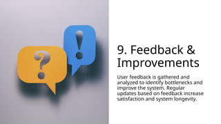 Library Management System Deployment Life Cycle.pptx