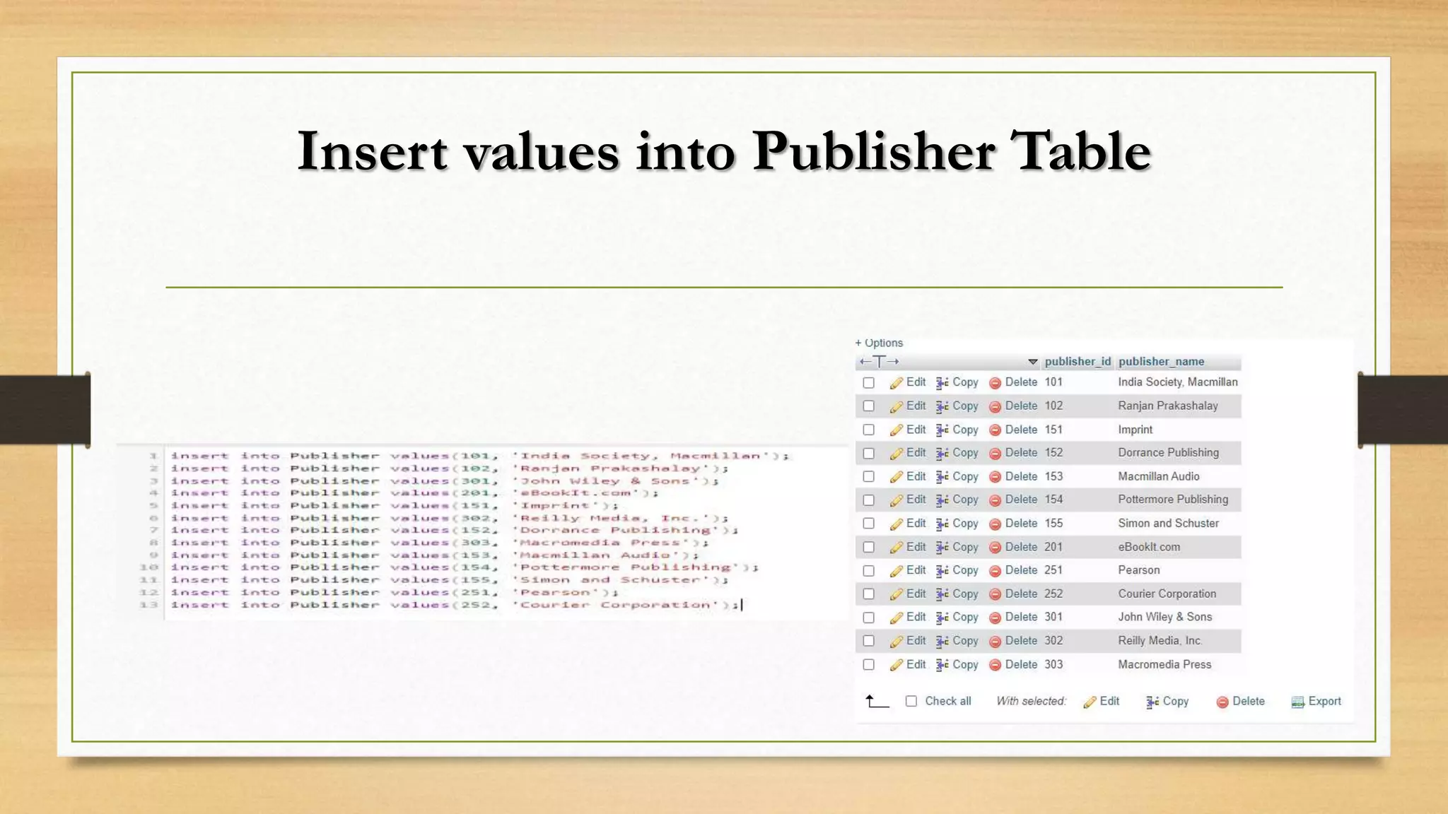 Library Management System Project in DBMS.pptx | Databases | Computer ...
