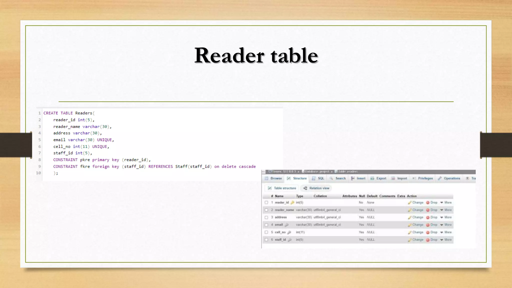 Library Management System Project in DBMS.pptx