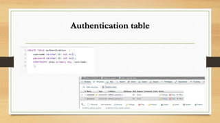 Library Management System Project in DBMS.pptx
