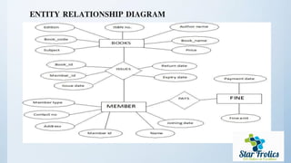 Library Management System - LMS | PPTX