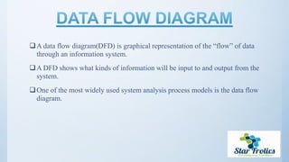 Library Management System - LMS | PPTX